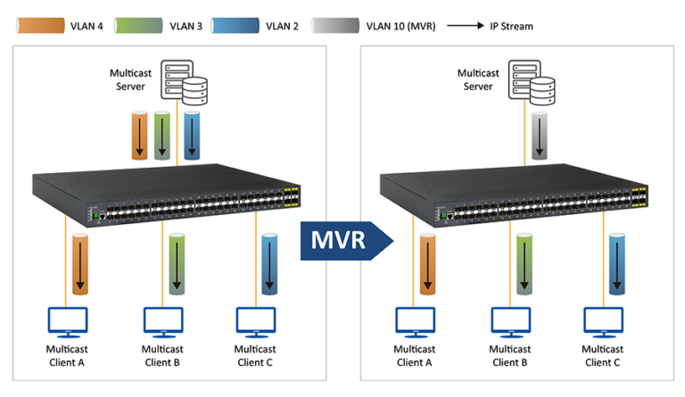 FOS-5152 - Connection Technology Systems Inc.