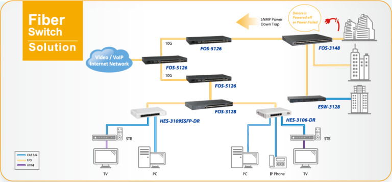 Fiber Access Switch - Connection Technology Systems Inc.