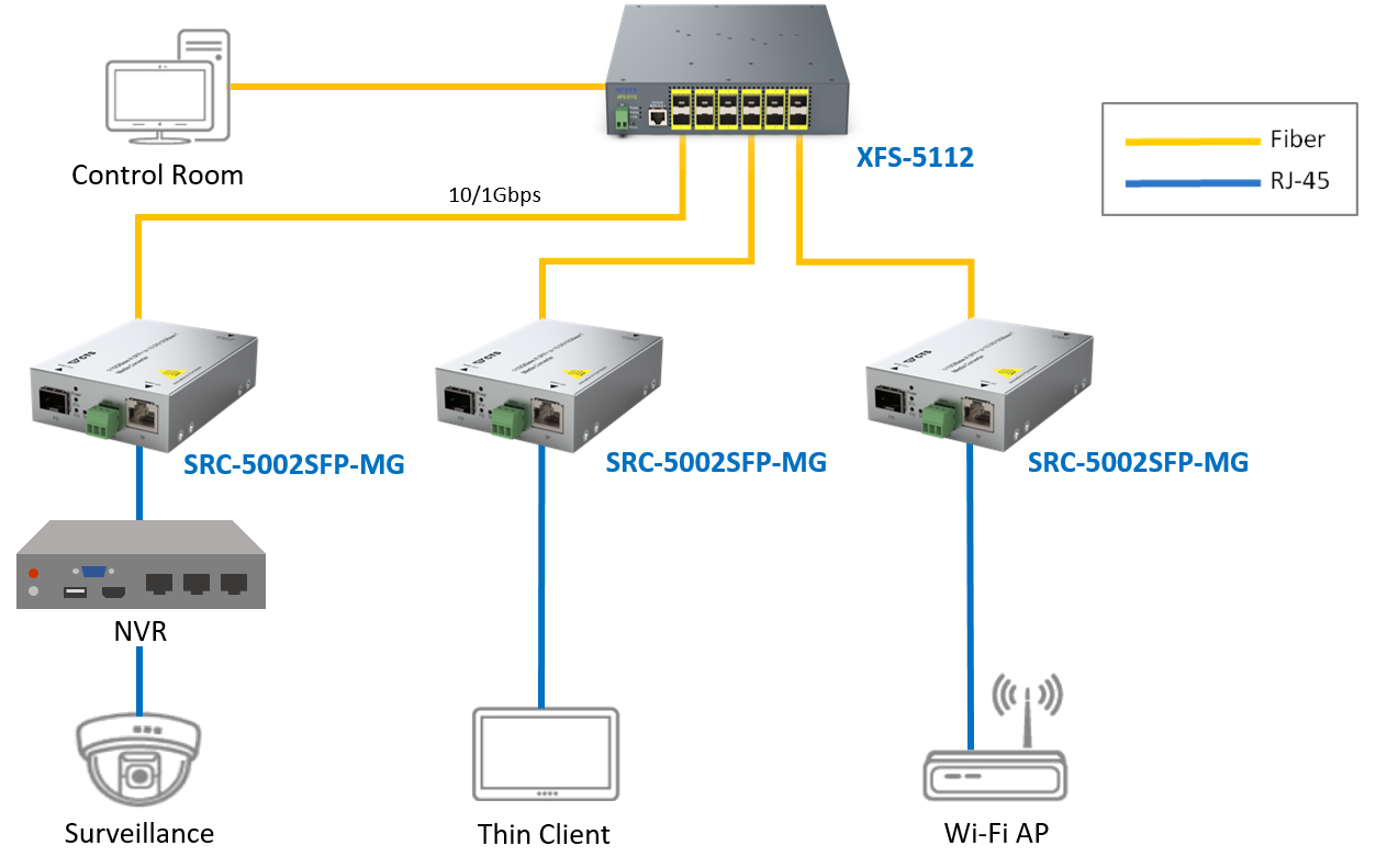 SRC-5002SFP-MG - Connection Technology Systems Inc.