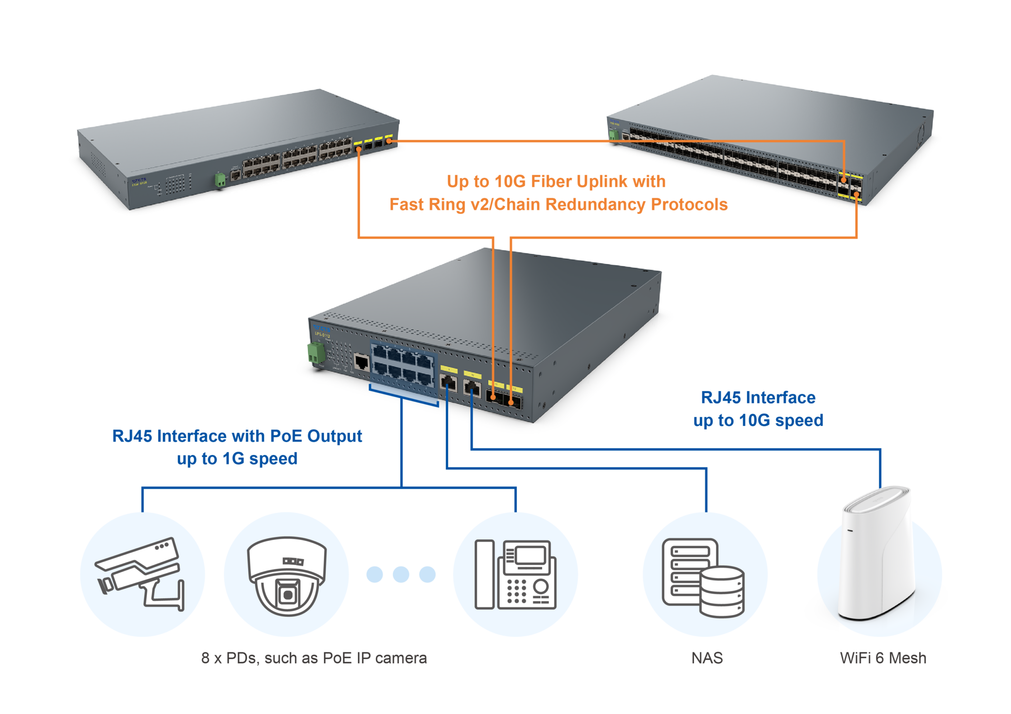 EPS-5112-8BT - Connection Technology Systems Inc.