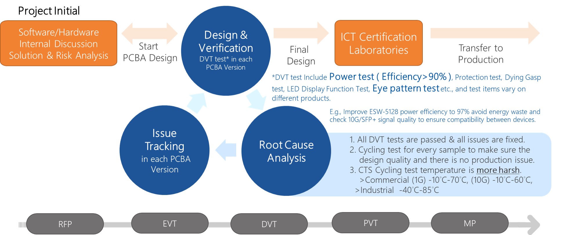 Quality Assurance - Connection Technology Systems Inc.