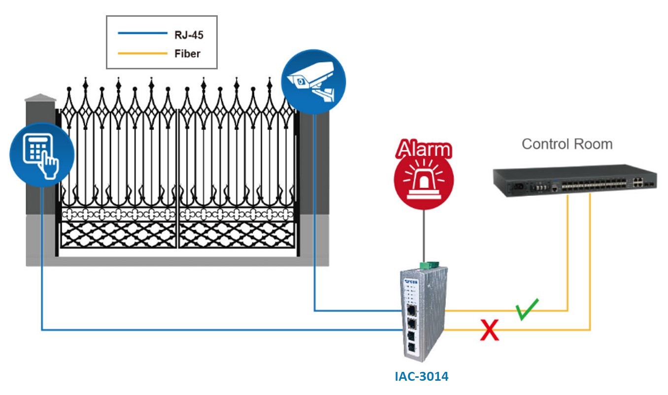 IAC-3014 - Connection Technology Systems Inc.