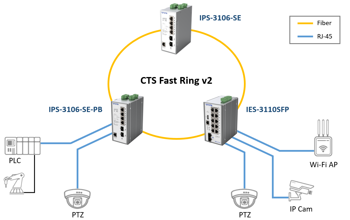 IES-3110 - Connection Technology Systems Inc.