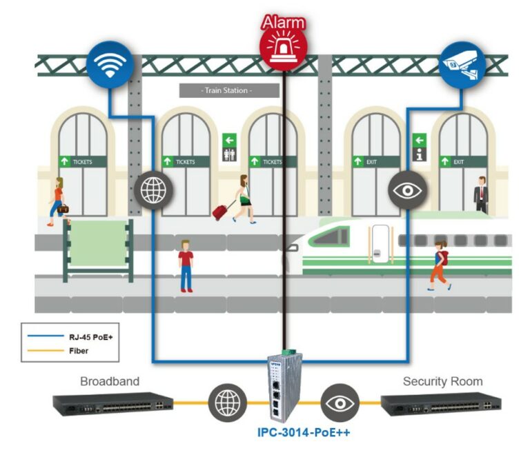 IPC-3014-PoE++ - Connection Technology Systems Inc.
