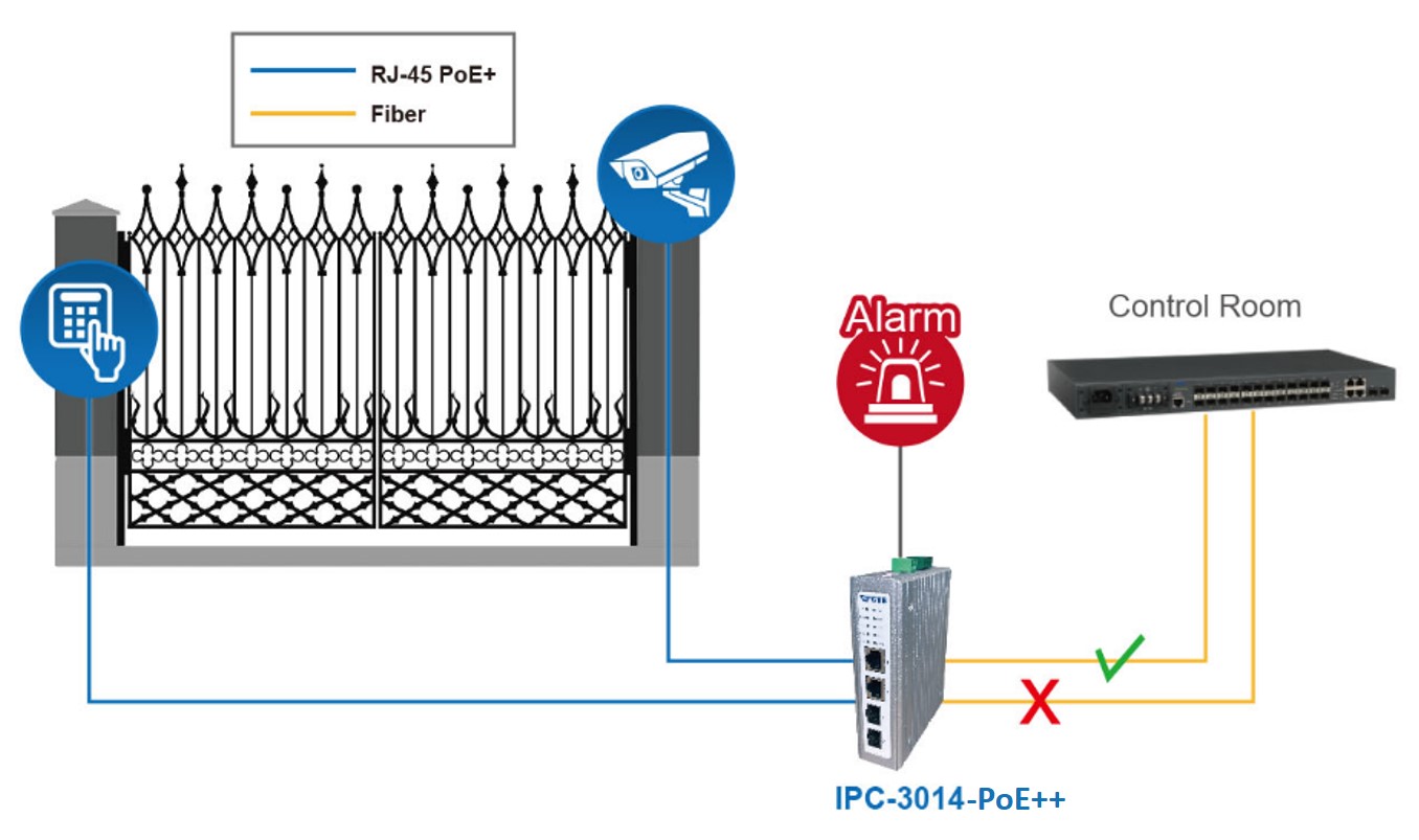 IPC-3014-PoE++ - Connection Technology Systems Inc.