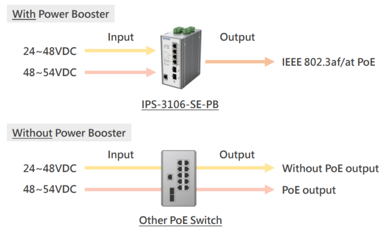 IPS-3106-SE-PB - Connection Technology Systems Inc.