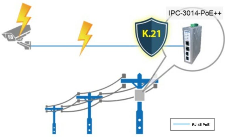IPC-3014-PoE++ - Connection Technology Systems Inc.