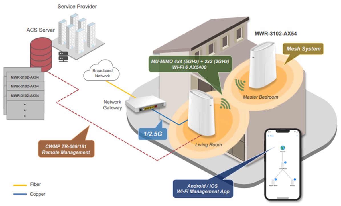 Wi-Fi - Connection Technology Systems Inc.