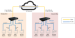 SWH シリーズ - Connection Technology Systems Inc.