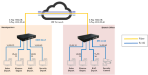 SWH-3112 - Connection Technology Systems Inc.