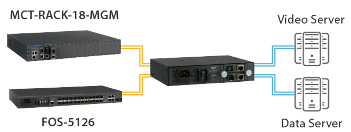 CTS Introduces a New Compact Media Converter Chassis for MCT ...