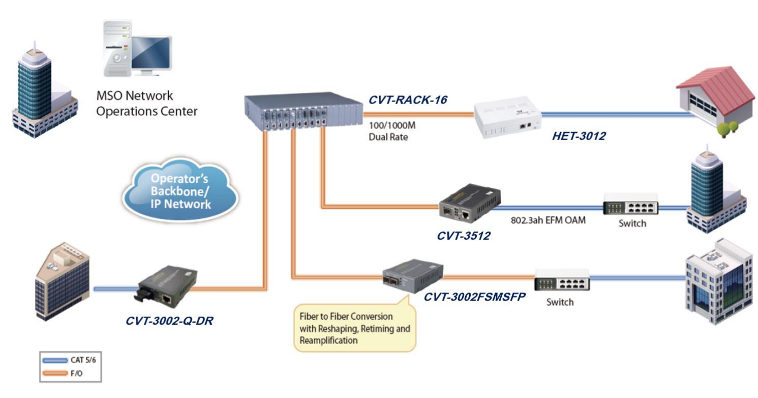 CVT-RACK-16 - Connection Technology Systems Inc.