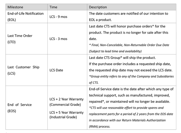EoL Policy - Connection Technology Systems Inc.