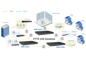 FOS シリーズ - Connection Technology Systems Inc.