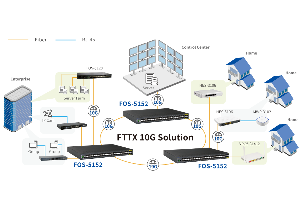 FOS-5152 - Connection Technology Systems Inc.