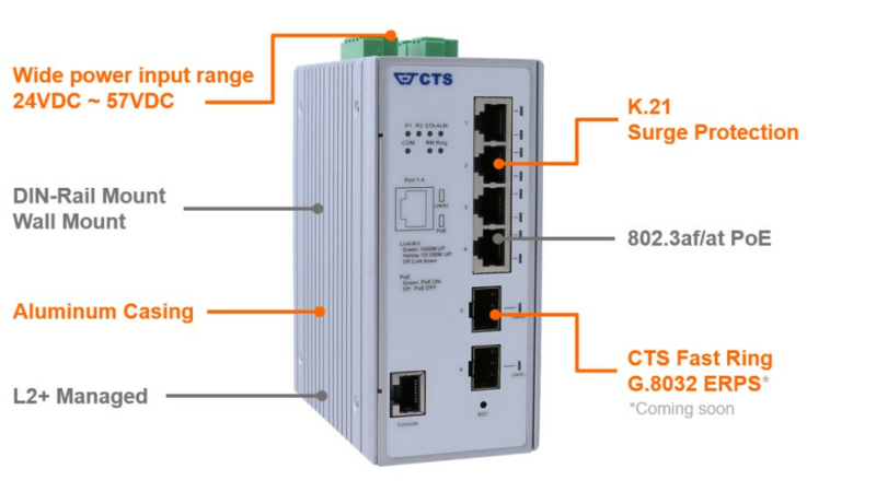 CTS Released Enhanced 6-Port Managed Industrial PoE Switch - Connection ...