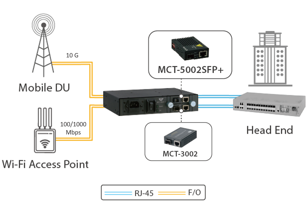 CTS Introduces a New Compact Media Converter Chassis for MCT ...