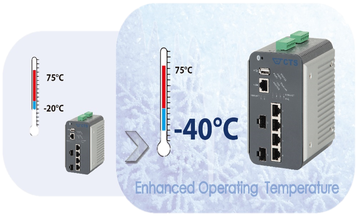 CTS’ Industrial Solution now Sustains a Wider Operating Temperature ...
